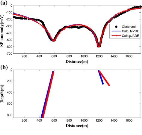 Figure 12 From An E D Cient Global Optimization Method For Self