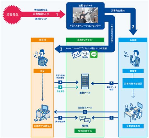 セコム、中小企業向けに「セコム安否確認サービス スマート」を発売開始 働き方改革の時代を先取りする最新情報『はかどるタイム』