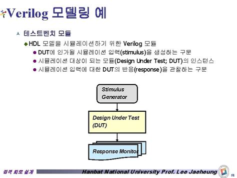 Verilog Hdl Sun Hyeseung Hanbat National University Prof