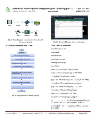 AUTOMATIC DETECTION OF OVERSPEED VEHICLE PDF