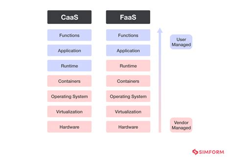 Aws Fargate Vs Lambda Comparing Two Serverless Solutions