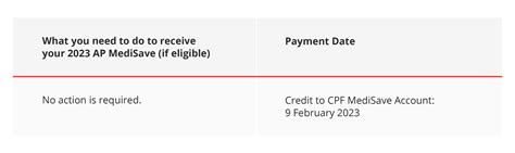 The DBS Guide To Singapores GST Rate Changes