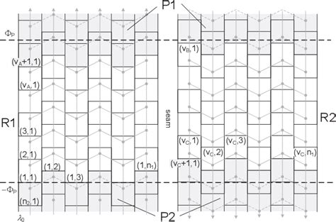 Figure 1 From Topology Virtualization And Dynamics Shielding Method For Leo Satellite Networks