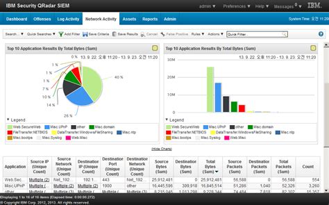 Ibm Qradar Main Features