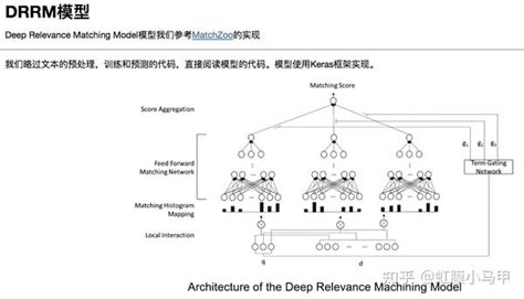 【nlp实战22】基于深度学习的文本语义匹配 知乎