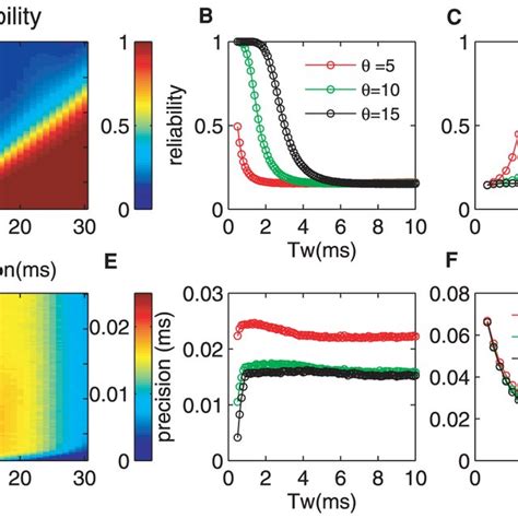 Sketch Of The Neural Network Model Is The Subthreshold Input Pulse