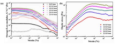 Nanoparticles Functionalized By Conducting Polymers And Their Electrorheological And