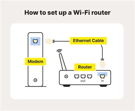 How To Check If Your Router Supports Wi Fi 6 A Step By Step Guide Techsynchron