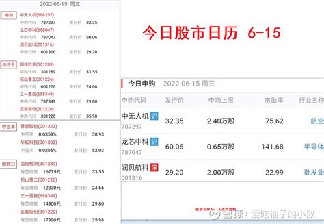 今日股市日历 6 15 ·附新股简介 今日股市日历 6 15 附新股简介润贝航科润贝航科此次发行总数2000万股，网上发行2000万股，发行市