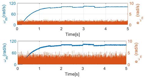Linear Matrix Inequality Based Controller And Observer Design For