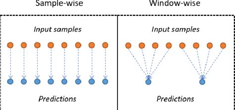 Figure 2 From A Multi Stage Temporal Convolutional Network For Volleyball Jumps Classification