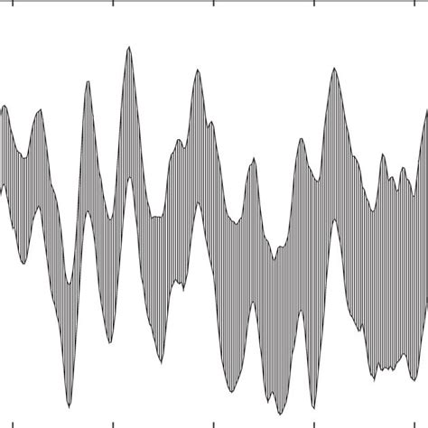 Illustrative Example Of A Nonstationary Random Function δωt Described