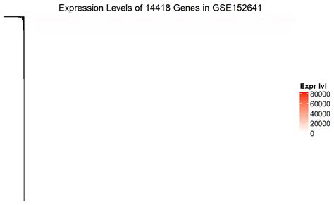 Ffli Dev Differential Expression Analysis EdgeR Vs Limma