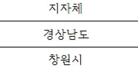 지자체 발주 공사 현장의 잦은 중대재해 대책은