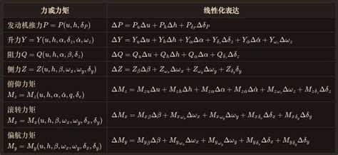 飞行器模型小扰动线性化 知乎