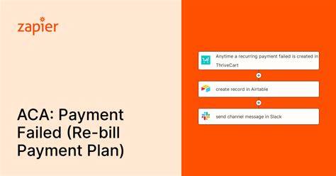 Anytime A Recurring Payment Failed Is Created In ThriveCart Create