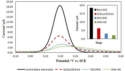 Electroanalysis Vol No