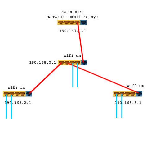 Pengaturan Wifi Router Supaya Bisa Akses Ke Semua Komputer Kaskus