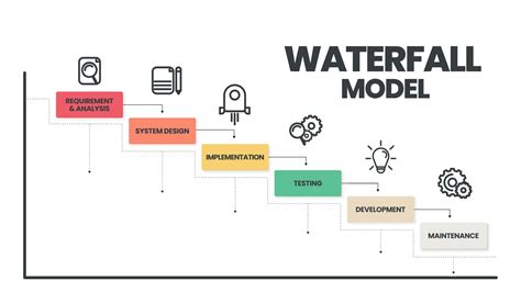 The Waterfall Model Infographic Vector Is Used In Software Engineering