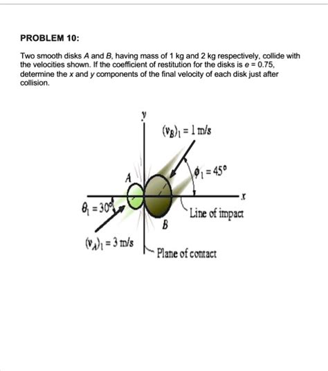Get Answer Problem 10 Two Smooth Disks A And B Having Mass Of Kg And 2 Kg Respectively Collide