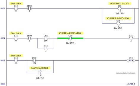 Design A Plc Program For Operational Sequence Of Packaging Process
