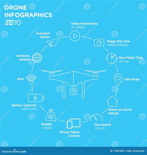 Drone Quadcopter Infographic Stock Illustration Illustration Of
