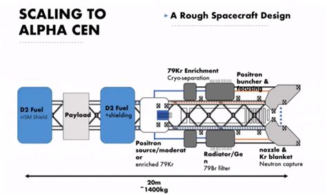 Antimatter Catalyzed Fusion Propulsion Update