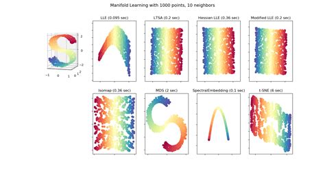 22 Manifold Learning — Scikit Learn 0213 Documentation