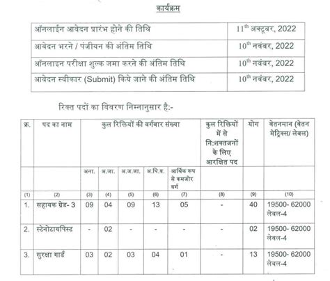 Mp Vidhan Sabha Recruitment 2022 Apply Now Government Jobs