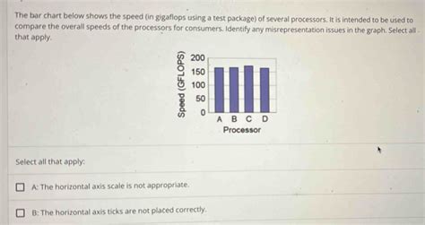 The Bar Chart Below Shows The Speed In Gigaflops Using A Test Package