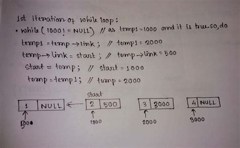 How To Write A Function That Can Reverse A Linked List Quora