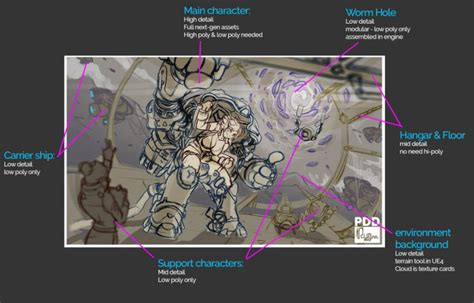 Secrets Of Stylized Human Skin Shaders In UE Tips And