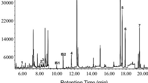 Calibration Equations Method Detection Limits Mdl And Recoveries Of