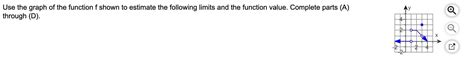 Solved Use The Graph Of The Function F Shown To Estimate The Chegg