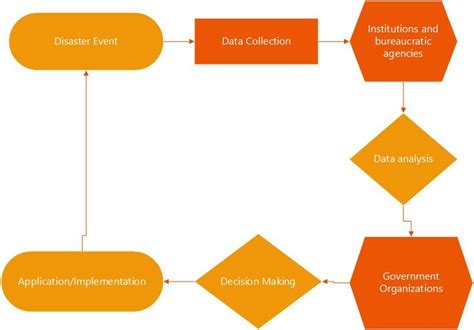 Basic Workflow Principle Download Scientific Diagram