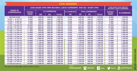 New SSS Contribution Table 2019 Bigger And Better Benefits