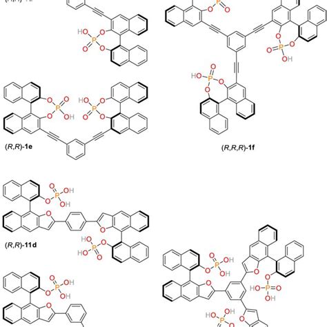Chemical Structures Of Phosphate Based Ligands All R 1d E F And