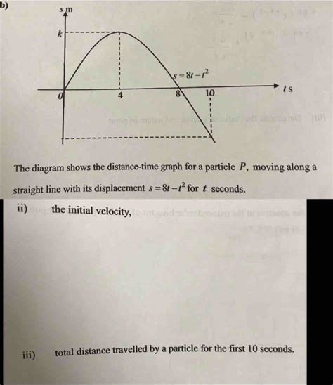 solved b the diagram shows the distance time graph for a particle p