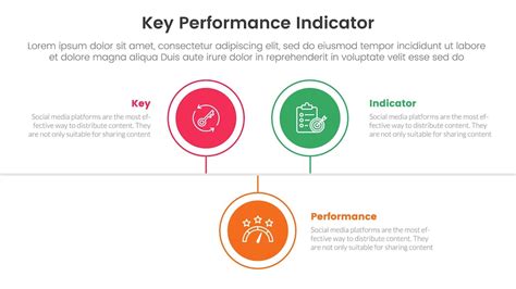 Kpi 주요 성과 지표 인포그래픽 슬라이드 프레젠테이션 ⁇ 터에 대한 서클 타임라인 오른쪽 방향으로 3 포인트 스테이지 템플릿