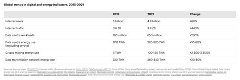 Can Dark Data Darken Our Planets Future CS220AU DP 2022