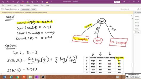 21 solution of id3 algorithm mathematical implementation youtube