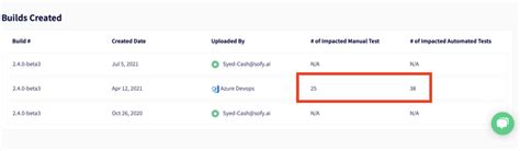New And Improved Test Reporting In Sofy Sofy