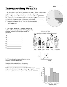 Interpreting Graphs Worksheet Data Analysis Practice
