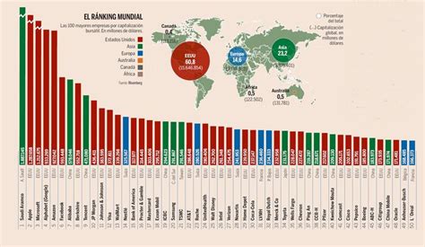 50 Mayores Empresas Por Capitalización Bursatil Diciembre 2019