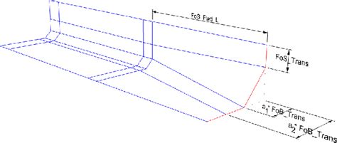 Figure 1 From A T Splines Based Parametric Modeller For Computer Aided