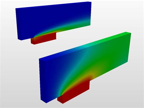 Validation Of Conjugate Heat Transfer CHT HEDL By Vhedl SimScale