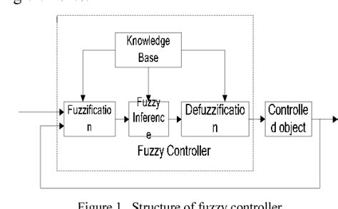 Figure 1 From Fpga Based Pv Systems Fuzzy Mppt Control Algorithm