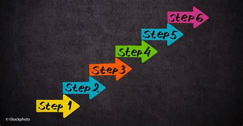 Editel Group On Linkedin First Steps Edi Smooth And Swift Edi Implementation