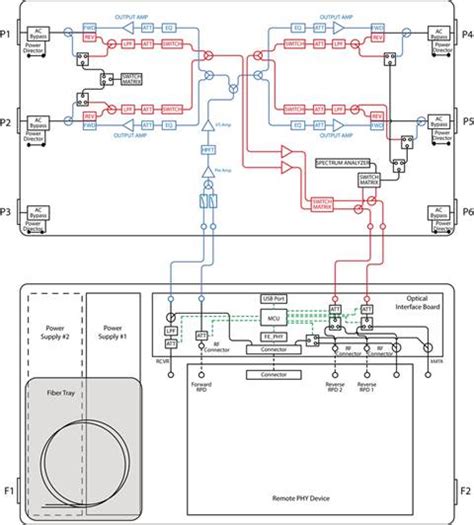 Cisco GS MHz Fiber Deep Intelligent Node Data Sheet Cisco