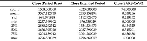 Table 1 From Neural Network Based Predictive Models For Stock Market